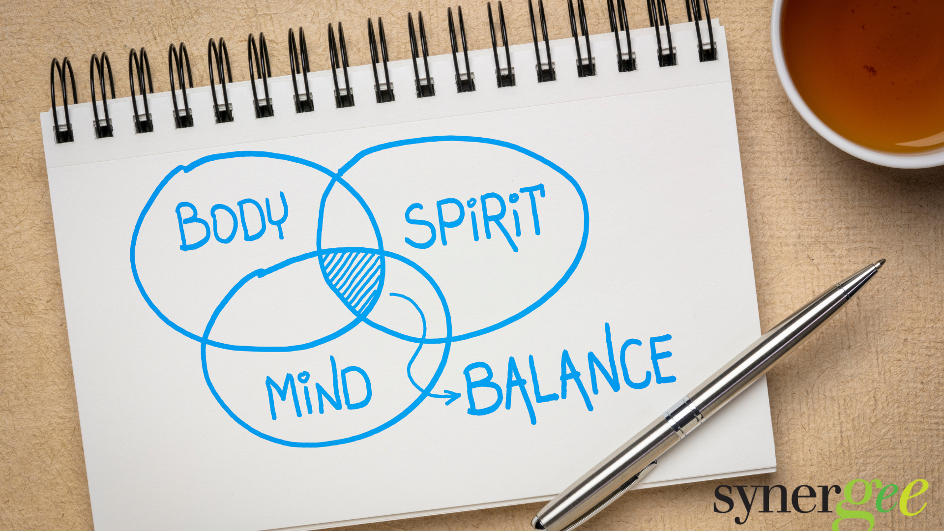 The Synergee Approach to Congruence | Synergee